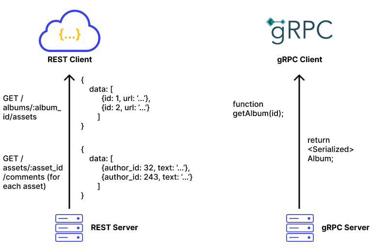 What is gRPC? | KanghoonYi(Pour)